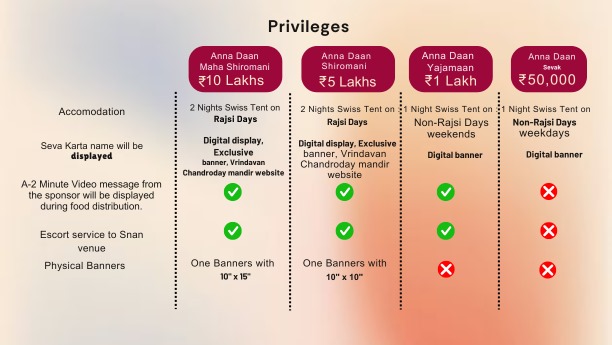 Maha Kumbh Annadaan 2025 | Donate Meals for Sadhus & Devotees